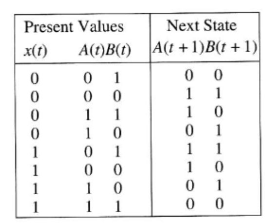 Solved Construct the state diagram for the system described | Chegg.com