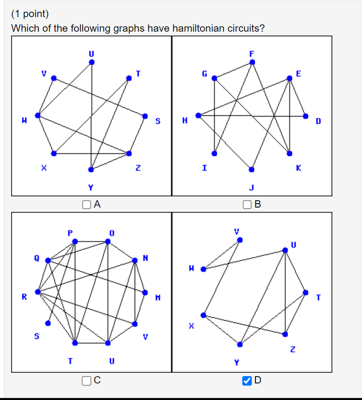 Solved (1 point) Which of the following graphs have | Chegg.com