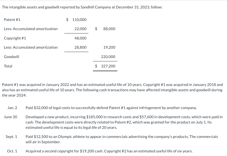 Solved The intangible assets and goodwill reported by | Chegg.com