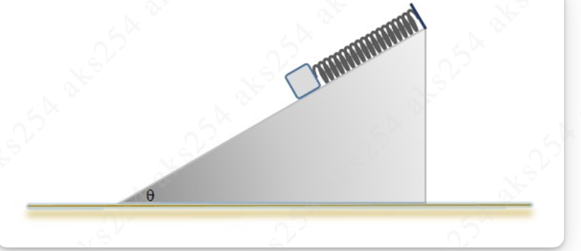 Solved A 1.45 kg box rests on a plank that is inclined at an | Chegg.com