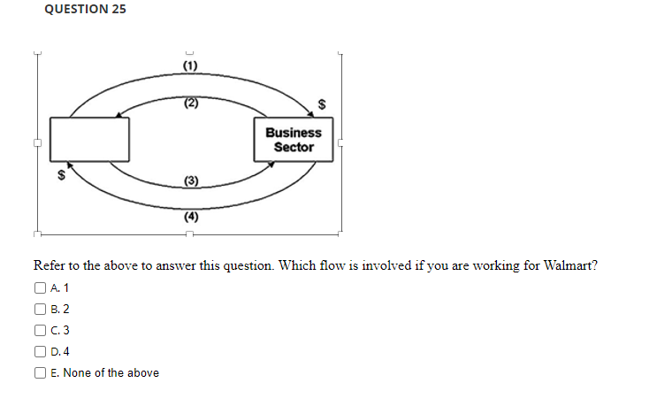 Solved QUESTION 25Refer to the above to answer this | Chegg.com