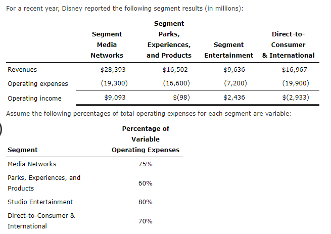 Solved Segment Contribution Margin Analysis The Walt Disney | Chegg.com
