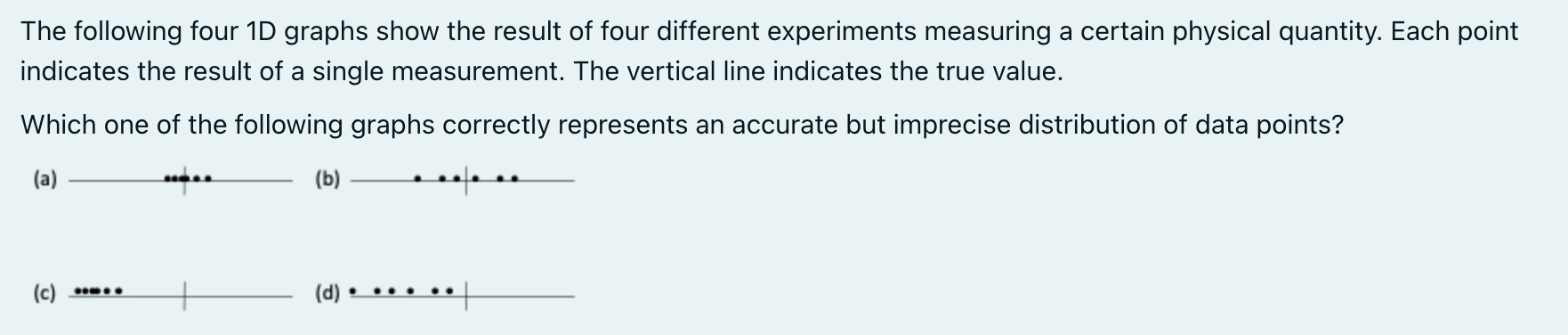 Solved The following four 1D graphs show the result of four | Chegg.com