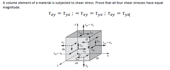 Solved A volume element of a material is subjected to shear | Chegg.com
