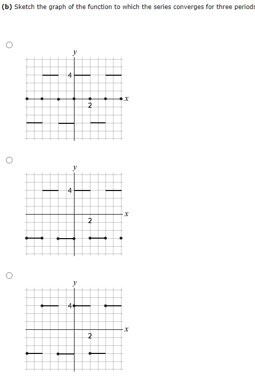 Solved Assume that the given function is periodically | Chegg.com