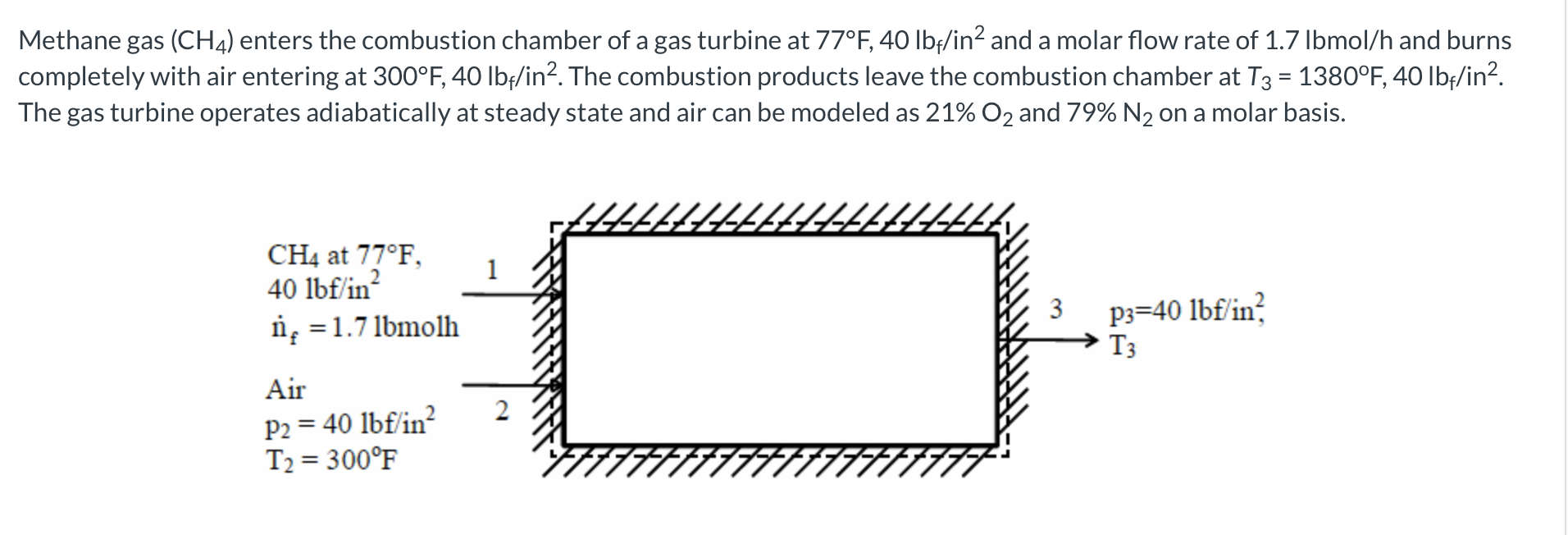 Methane gas (CH4) ﻿enters the combustion chamber of a | Chegg.com