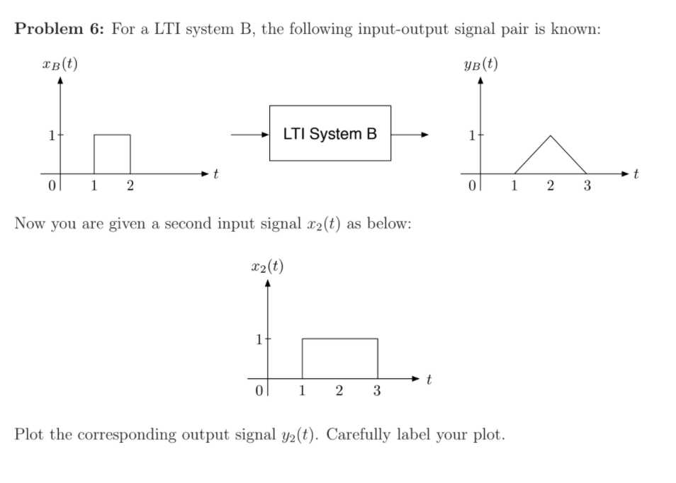 Solved Problem 6: For a LTI system B, the following | Chegg.com
