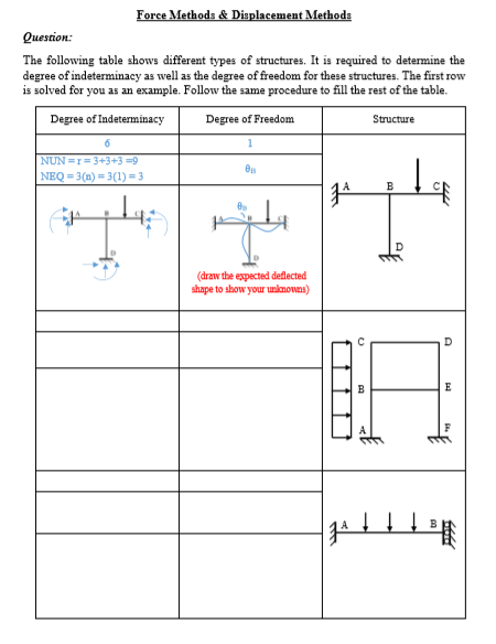 Solved Force Methods & Displacement Methods Question: The | Chegg.com