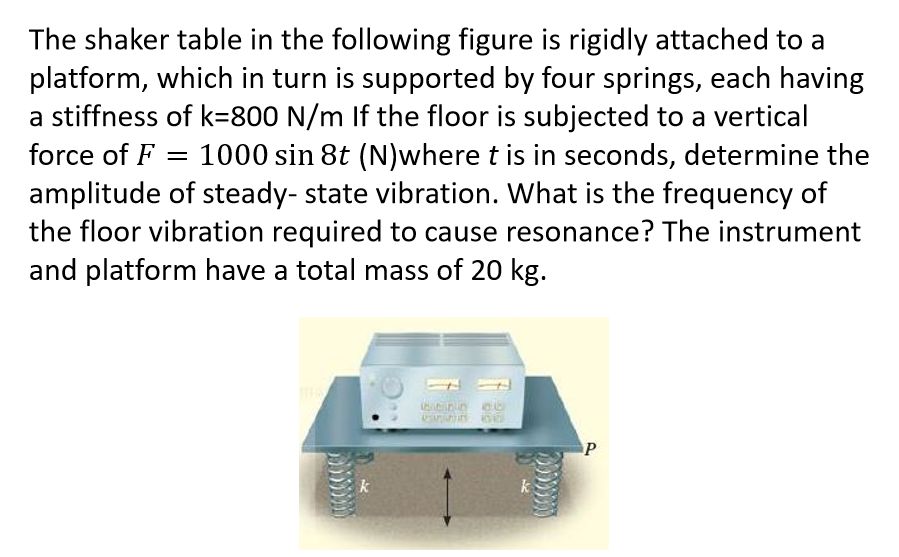 Solved The shaker table in the following figure is rigidly | Chegg.com
