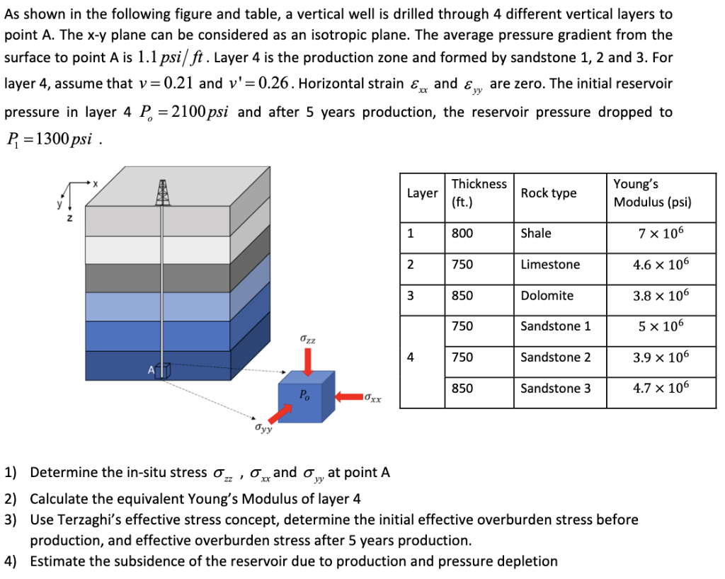 Answered: As shown in the following figure and table, a ver