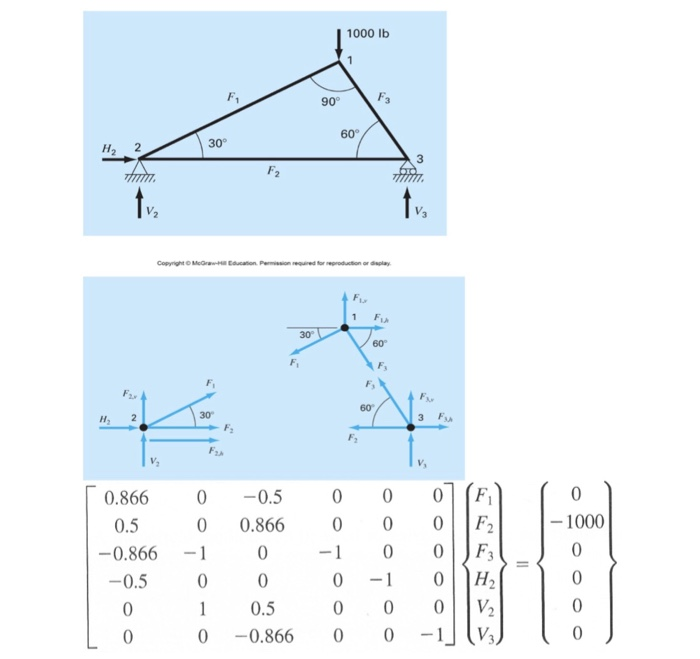 Solved The first hw 9 values made a 6x6 matrix shown in the | Chegg.com