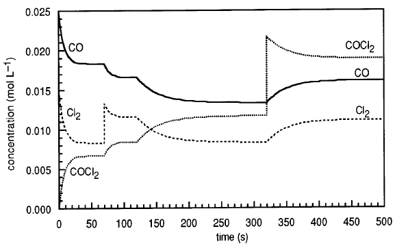 Solved Use the graph to answer the questions below for the | Chegg.com