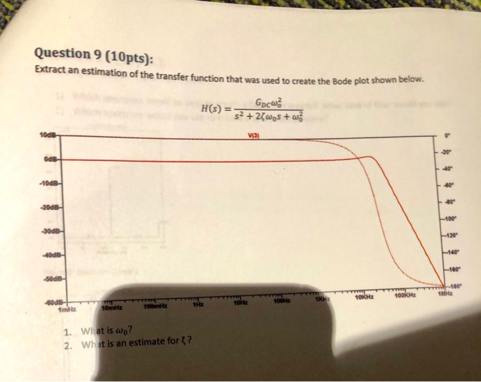 Solved Question 9 (10pts): Extract an estimation of the | Chegg.com