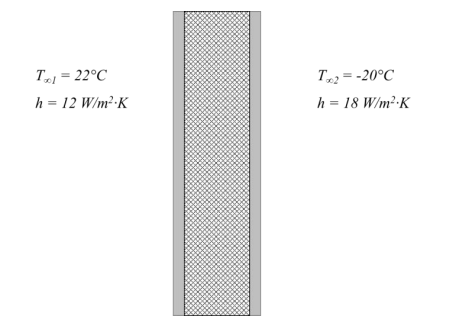 Solved The walls of a commercial walk-in freezer has a 3 | Chegg.com