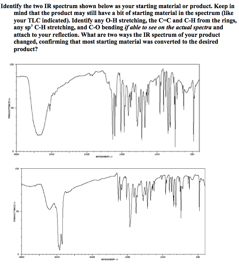 Solved Identify the two IR spectrum shown below as your | Chegg.com