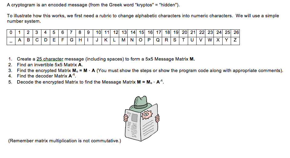 Solved A cryptogram is an encoded message (from the Greek | Chegg.com