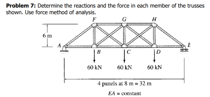 Solved Problem 7 Determine The Reactions And The Force In