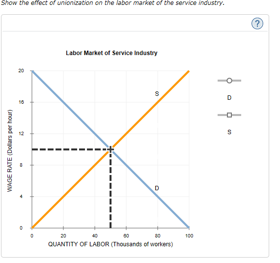 Solved 3. Working with Numbers and Graphs Q3 Consider an | Chegg.com
