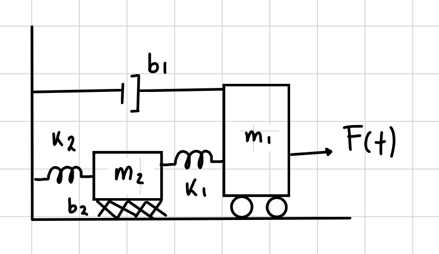 Solved Considering that m1=3kg, m2=4kg k1=6N/m k2=16N/m y | Chegg.com