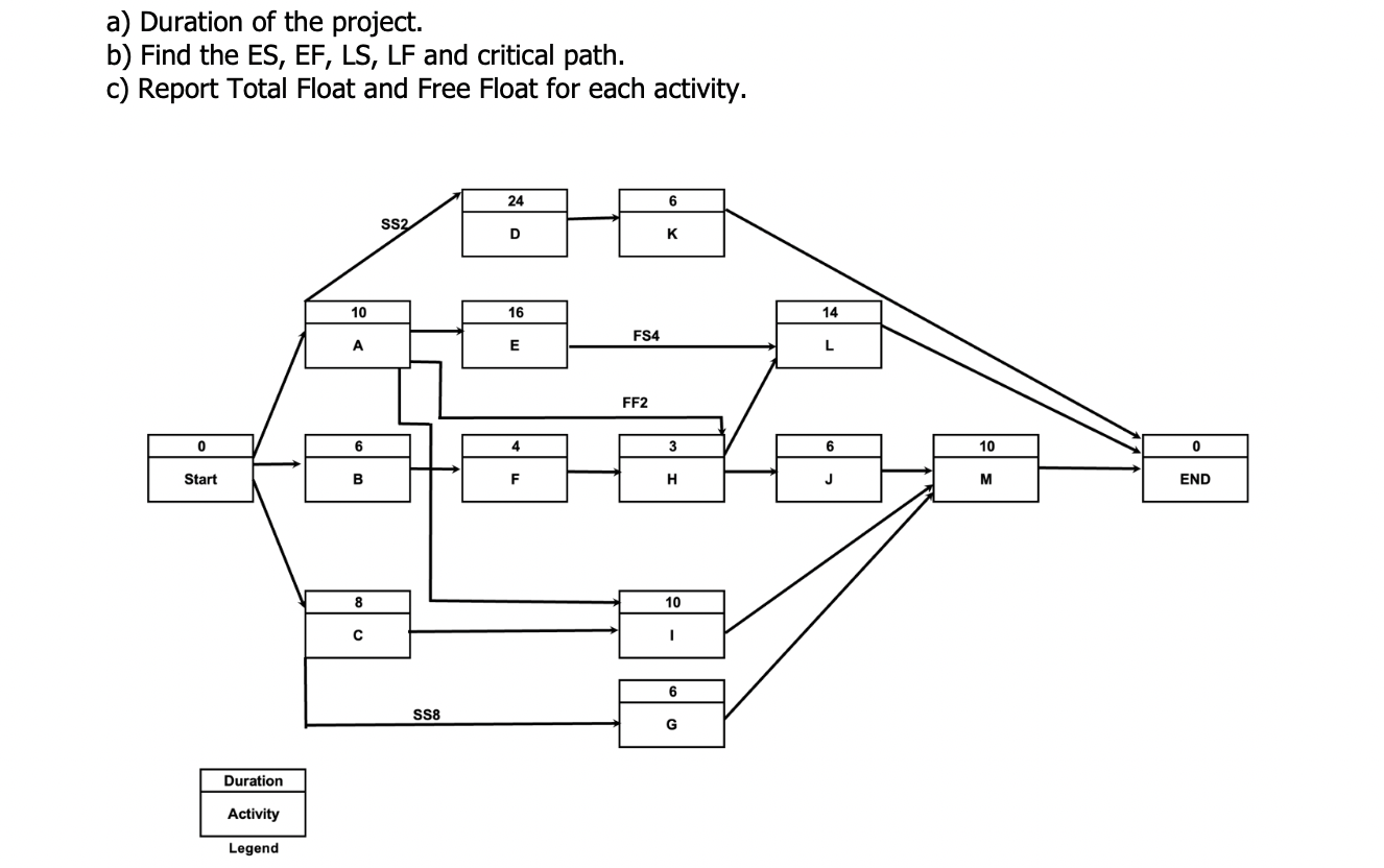 Solved a) Duration of the project. b) Find the ES, EF, LS, | Chegg.com