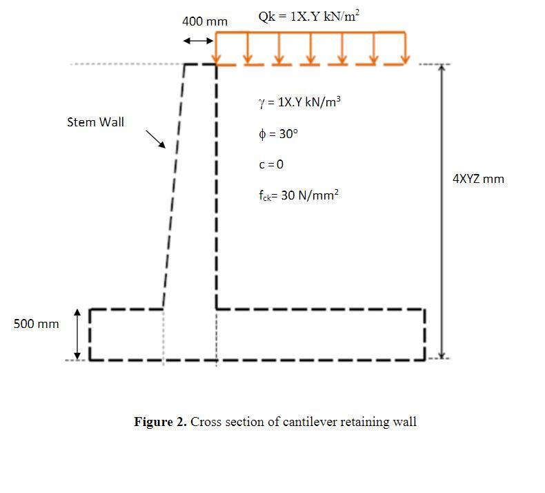 Cross Section Retaining Wall Cross Section Of 7M High Gabion Retaining