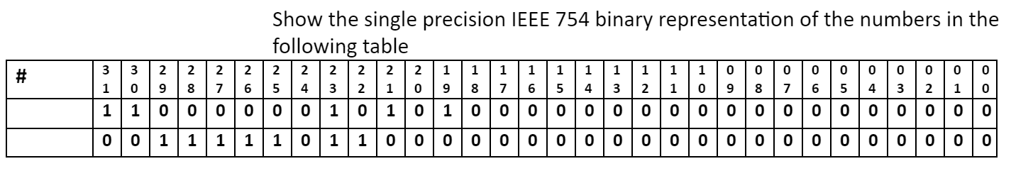 Solved Show the single precision IEEE 754 binary | Chegg.com