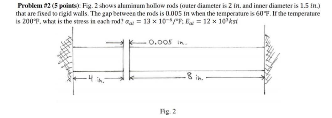 Solved Fig. 2 shows aluminum hollow rods (outer diameter is | Chegg.com ...