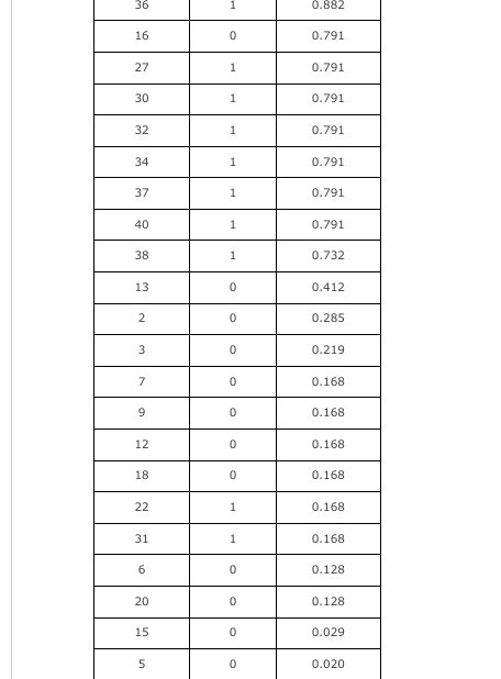 Solved This problem does not require the use of data mining | Chegg.com