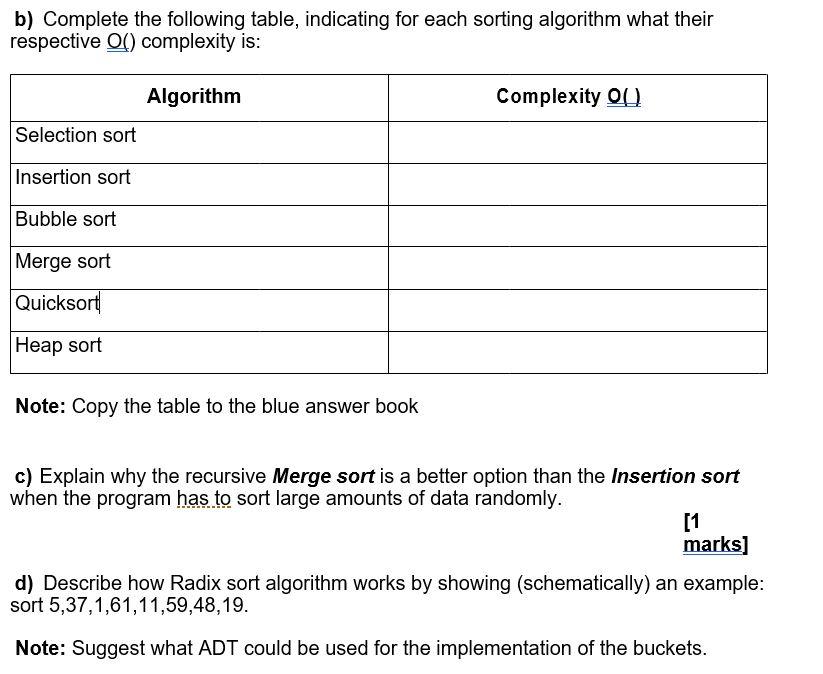 Solved 8. d) The code for a Bubble sort function is shown | Chegg.com