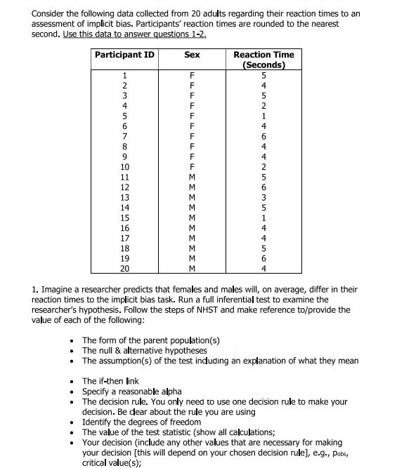 Solved Consider the following data collected from 20 adults | Chegg.com