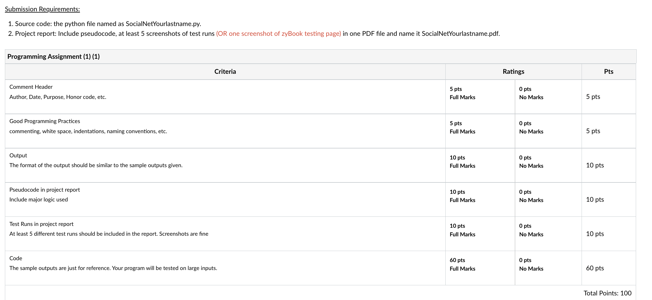Solved Programming Assignment 4 - SocialNet- 2023 Python | Chegg.com