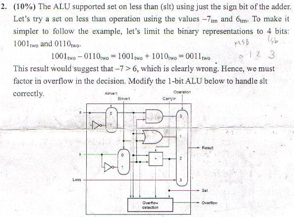 2. (10%) The ALU supported set on less than (slt) | Chegg.com