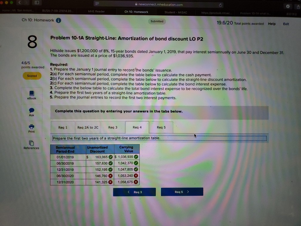 Solved: Problem 10-1A Straight-Line: Amortization Of Bond ... | Chegg.com