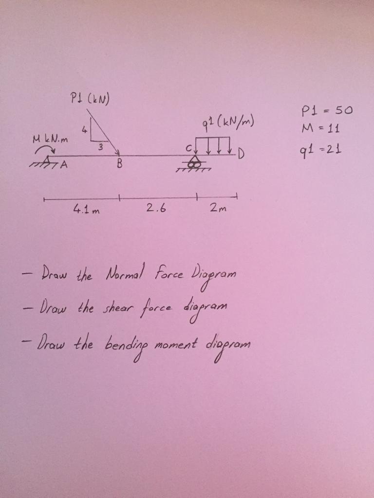 Solved P1=50M=11q1=21 - Draw the Normal force Diagram - Draw | Chegg.com
