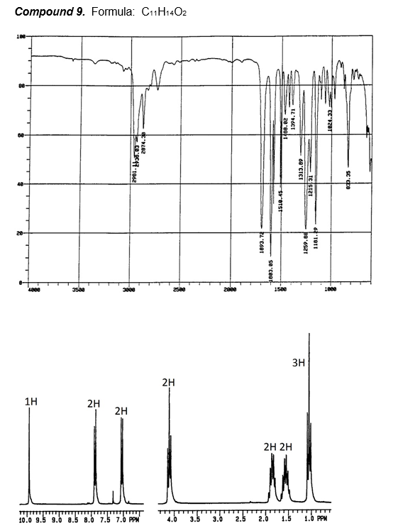 Solved IR and NMR as a Structure Determining Technique | Chegg.com