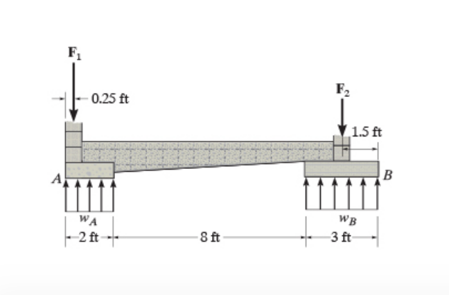 Solved The cantilever footing is used to support a wall near | Chegg.com