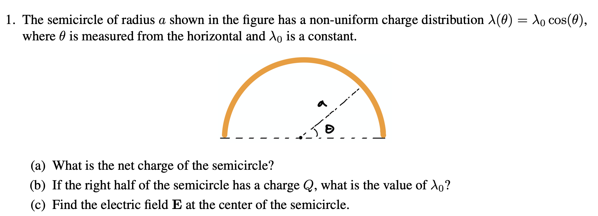 Solved 1. The semicircle of radius a shown in the figure has | Chegg.com