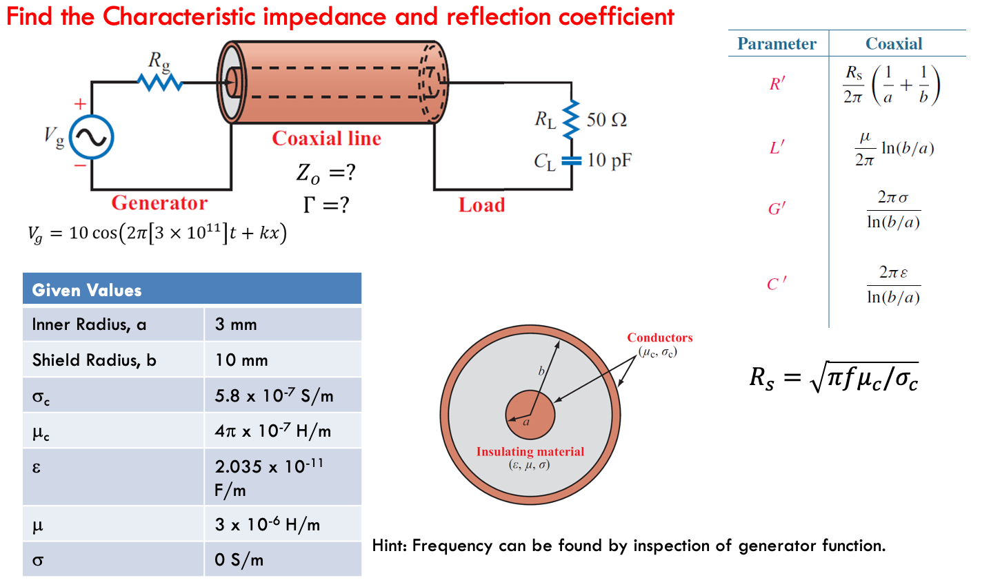 Solved Find the Characteristic impedance and reflection | Chegg.com