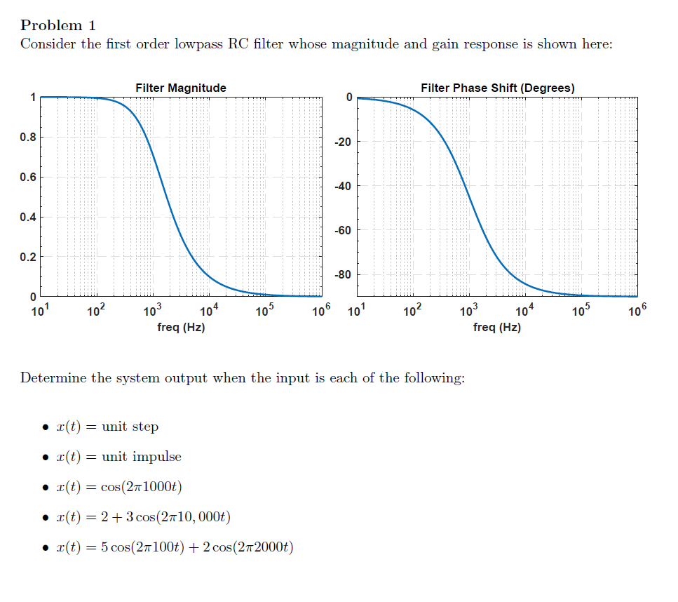 Solved Problem 1 Consider the first order lowpass RC filter | Chegg.com