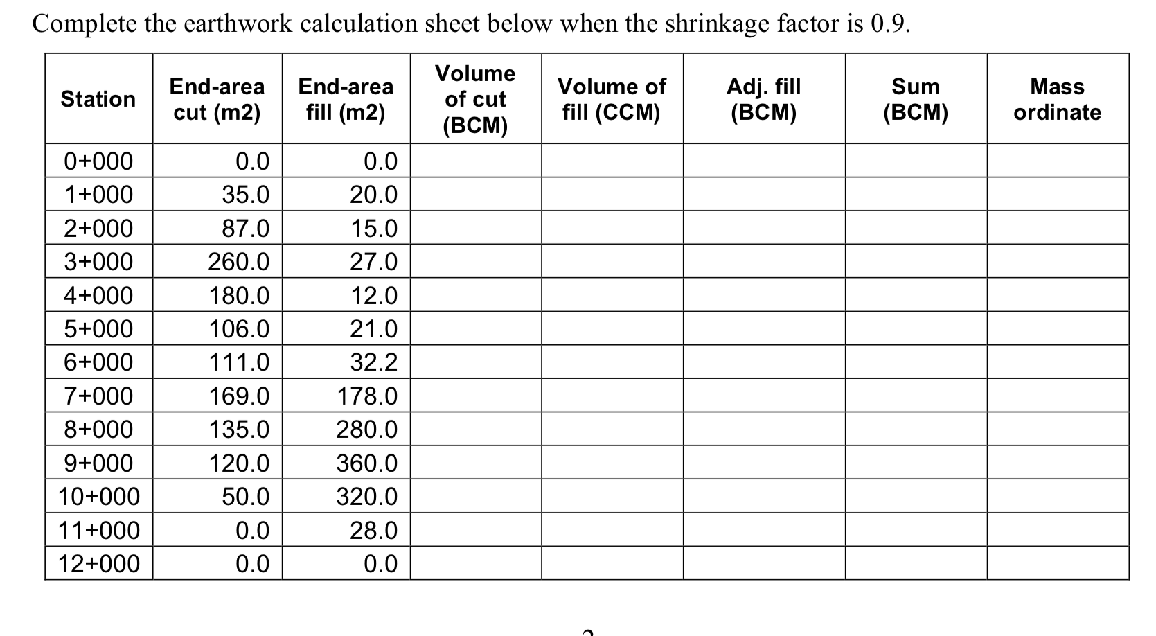Solved Complete the earthwork calculation sheet below when | Chegg.com