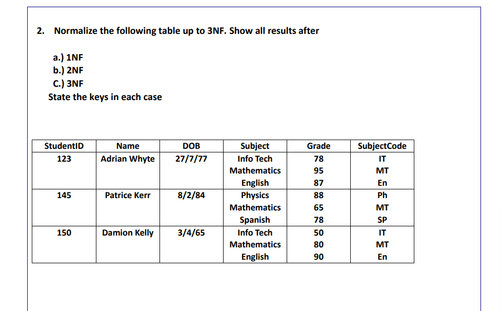 Solved by an EXPERT 2. ﻿Normalize the following table up to \( 3 ﻿N F \). | Chegg.com