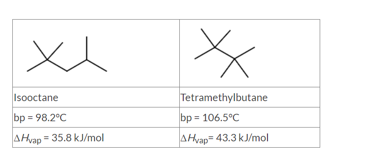 Solved Gasoline is a complex mixture of hydrocarbons, | Chegg.com