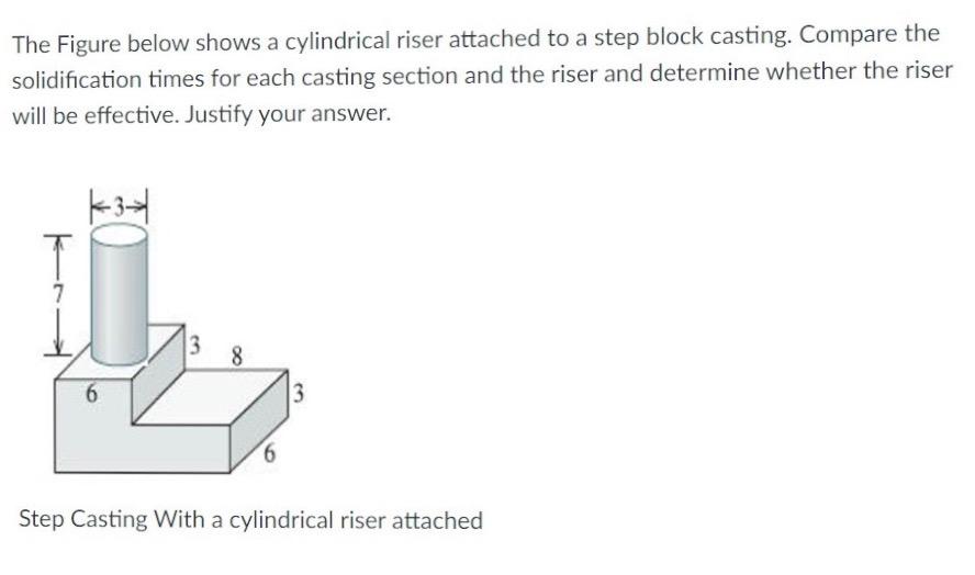 Solved The Figure below shows a cylindrical riser attached | Chegg.com