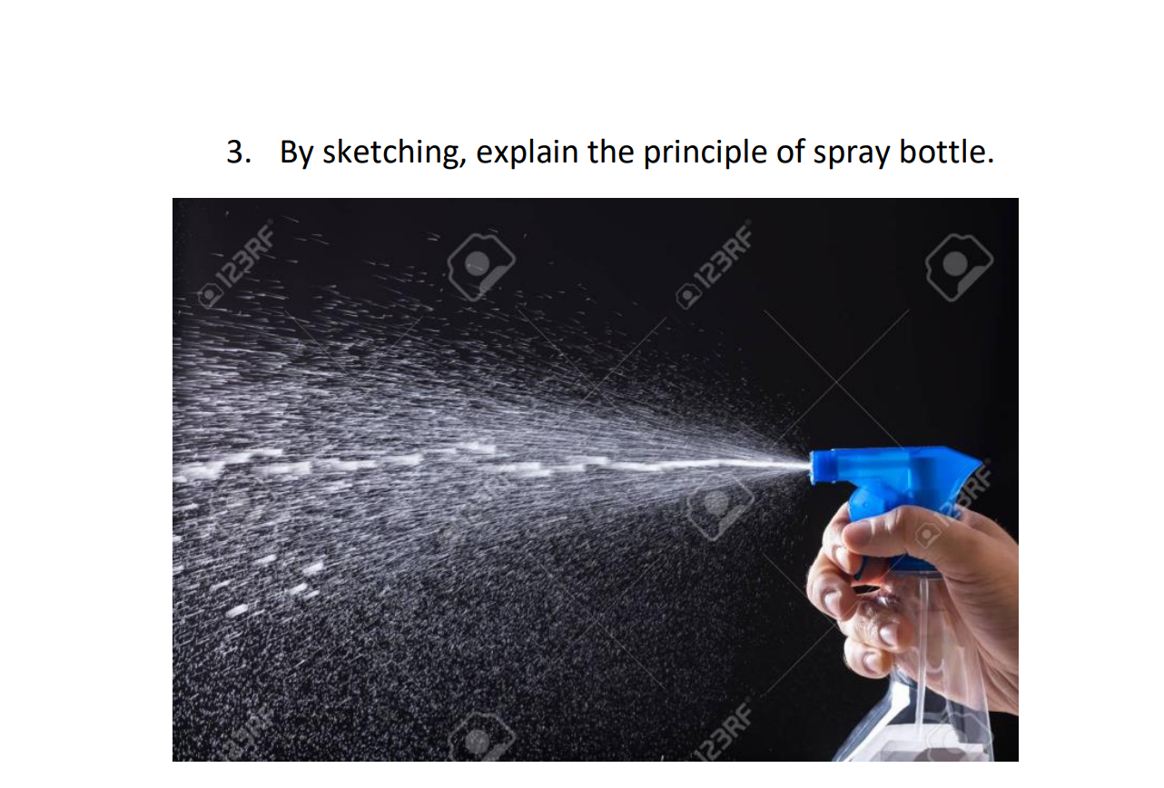 Solved 3. By sketching, explain the principle of spray | Chegg.com