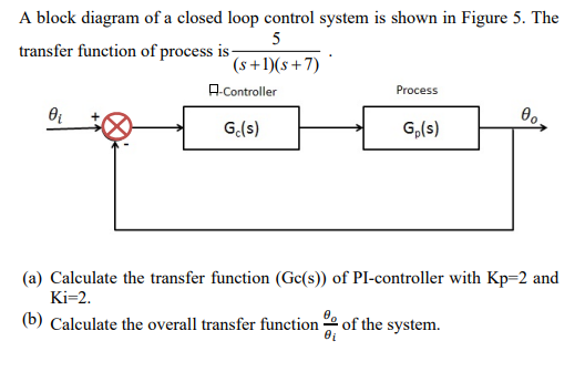 Solved A block diagram of a closed loop control system is | Chegg.com