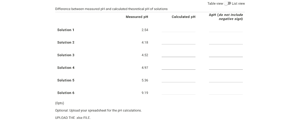 Solved Data And Lab Submission Buffer Solutions 1pt 