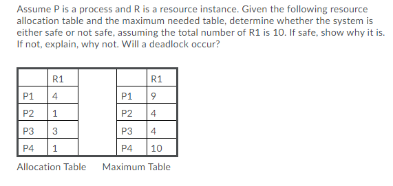 Solved Assume P is a process and R is a resource instance. | Chegg.com