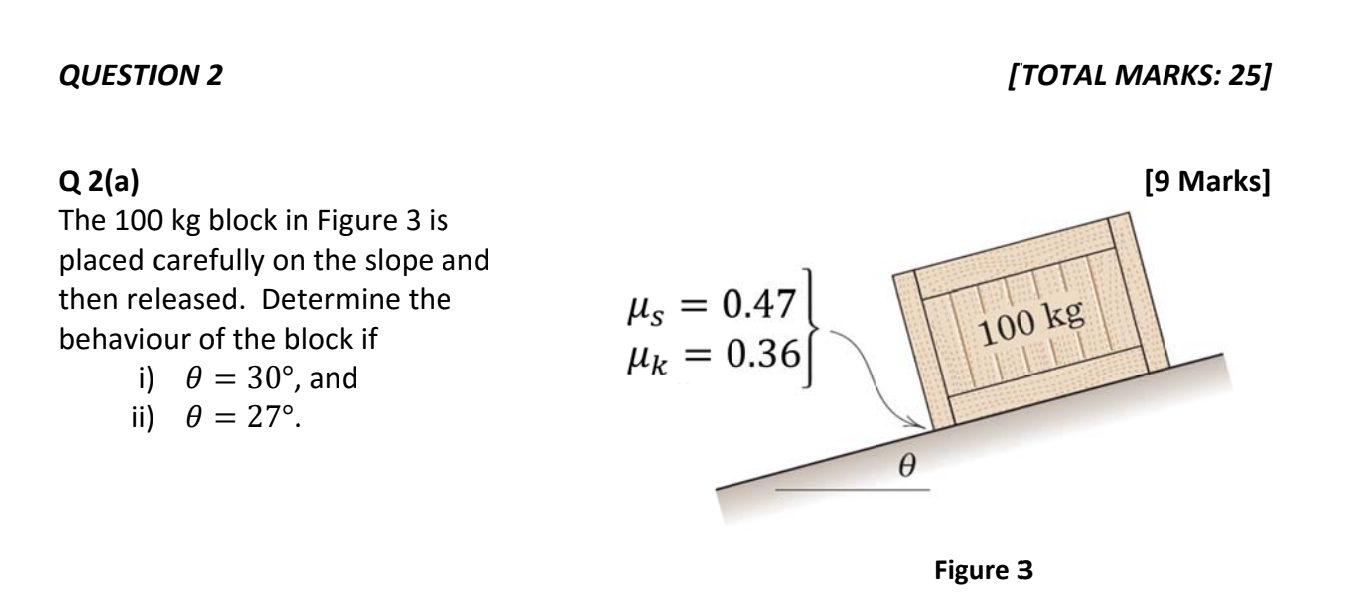 Solved The 100 kg block in Figure 3 is placed carefully on | Chegg.com