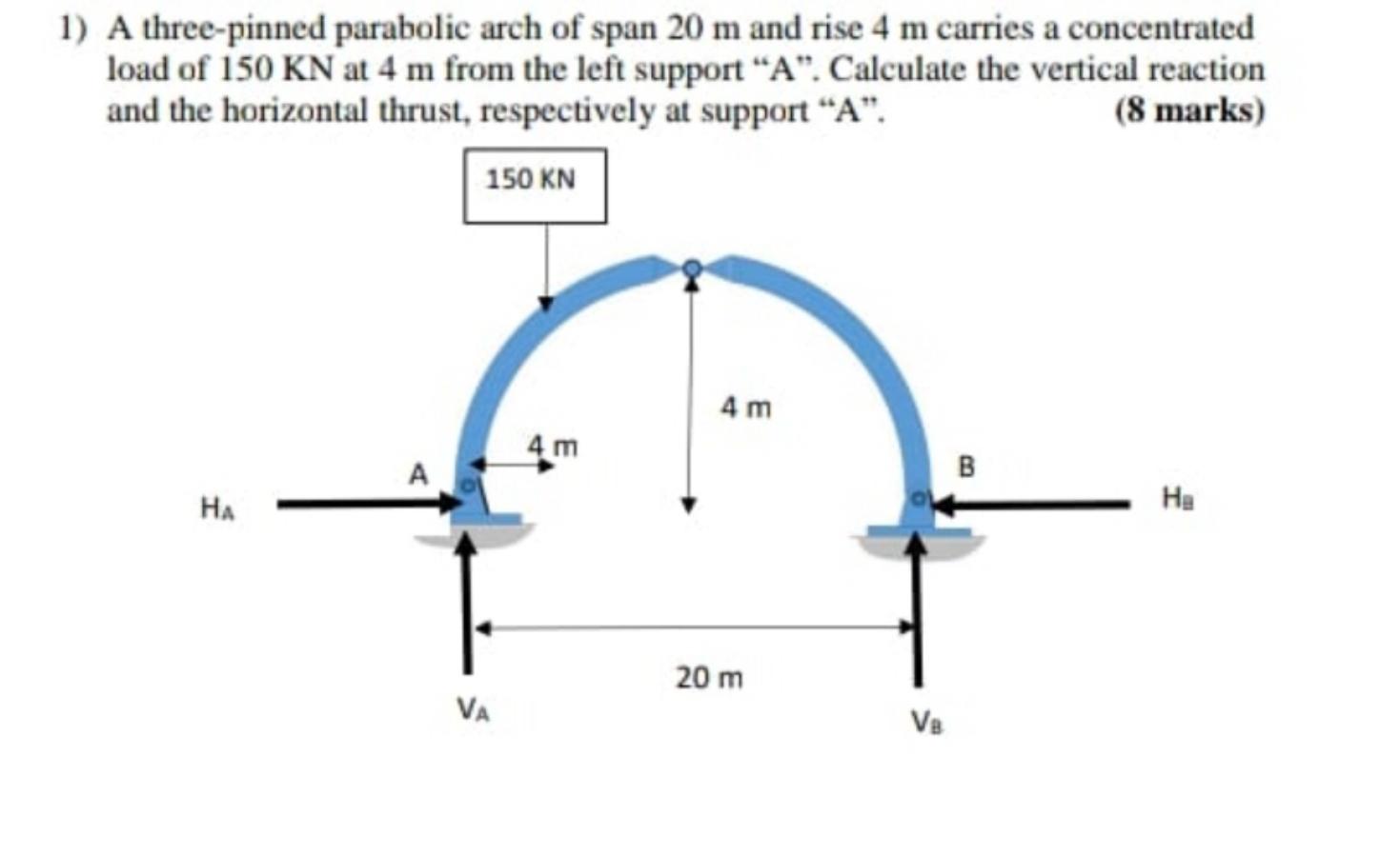 Solved 1) A three-pinned parabolic arch of span 20 m and | Chegg.com