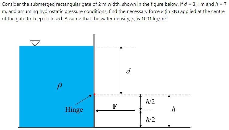 Solved Consider the submerged rectangular gate of 2 m width, | Chegg.com